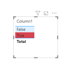 Solved: Need help conditional formatting True/False values ...