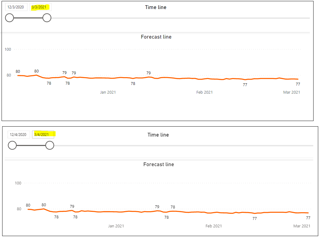 Timeline Slicer, possible to end at current date? - Microsoft Fabric ...