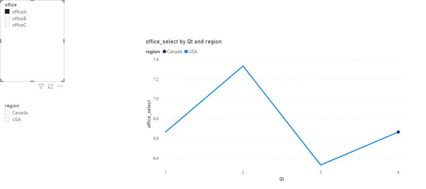 use 2 lines on visual that reponse on diff filter - Microsoft Fabric ...