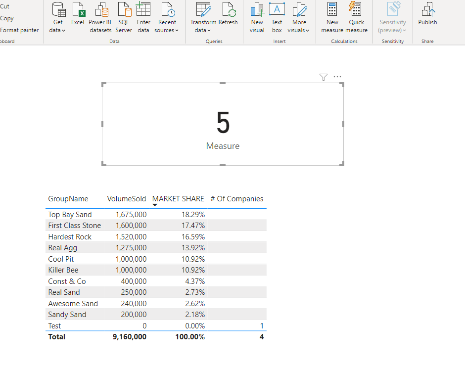 Solved: Re: How to create a calculated measure that shows ... - Microsoft Fabric Community