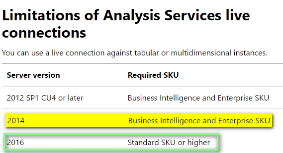 Solved: cannot connect to analysis services with cube (SSA ...