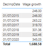 Need Help with complex dax formulas - Microsoft Fabric Community
