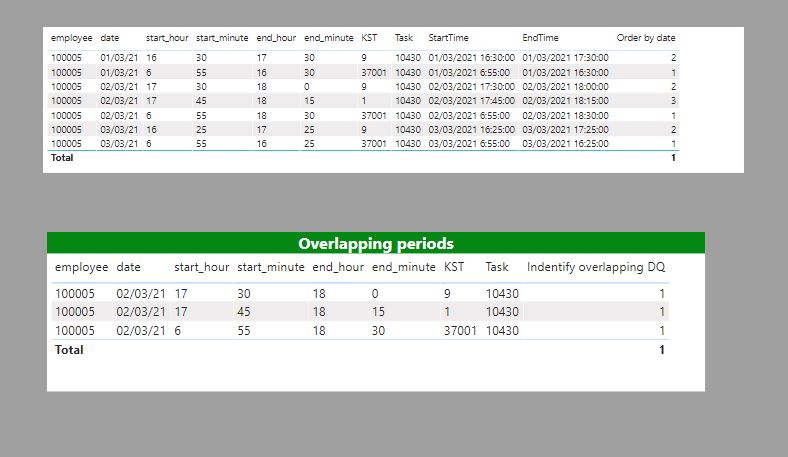 Solved: identify overlapping entries - Microsoft Fabric Community