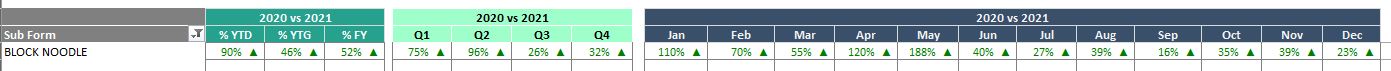Solved: Measure for YTD %, YTG % - Microsoft Fabric Community