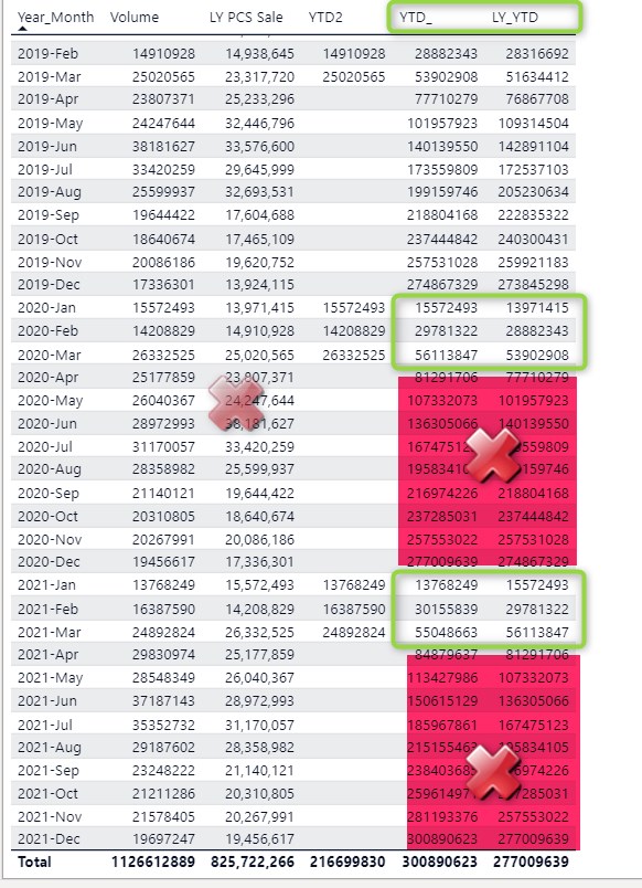 Solved: Measure for YTD %, YTG % - Microsoft Fabric Community