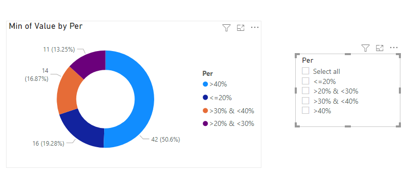 Total count and percentages in Pie Chart - Microsoft Fabric Community