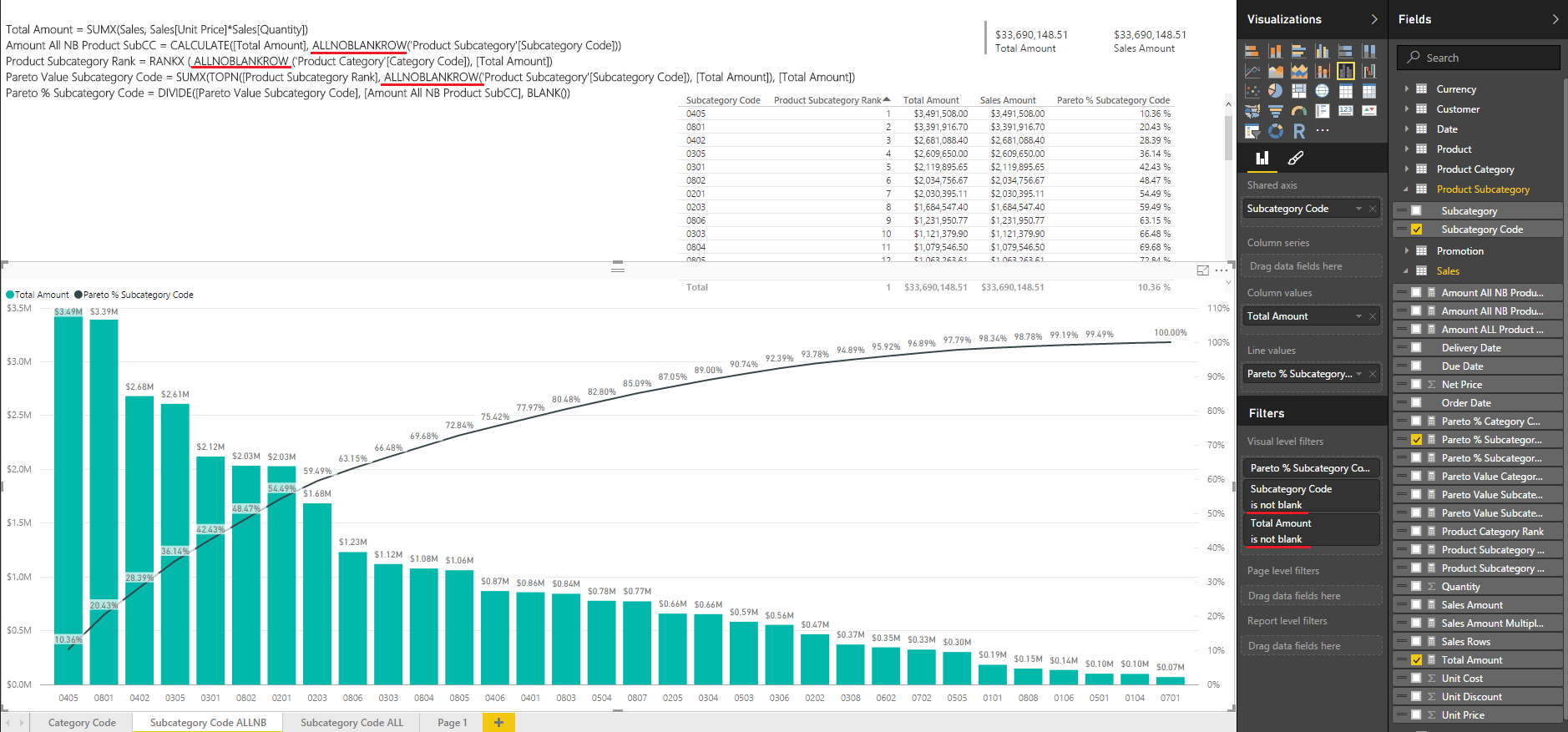 Blank Pareto Chart