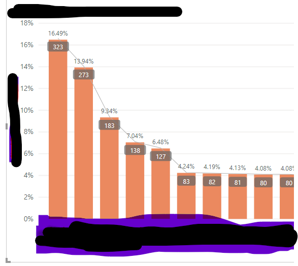 Zoom Slider not working after publishing on Power ... - Microsoft ...