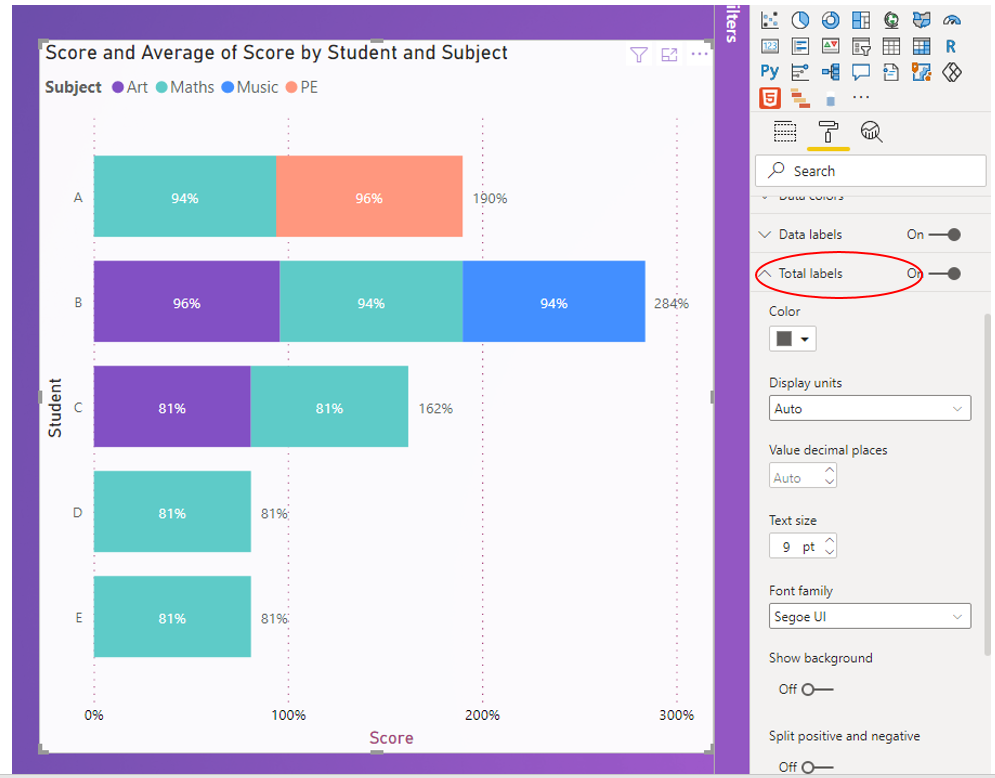 Display Average Average on Stacked Bar Chart - Microsoft Fabric Community