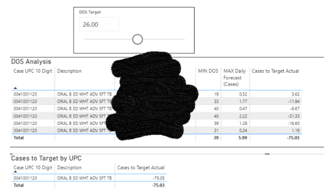 Solved: Measure to Ignore Negative Values - Microsoft Fabric Community