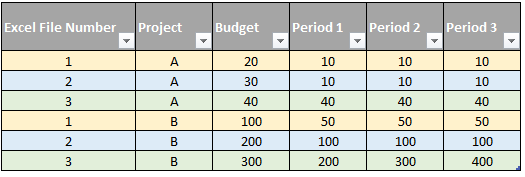Ignore multiple filters in table - Microsoft Fabric Community