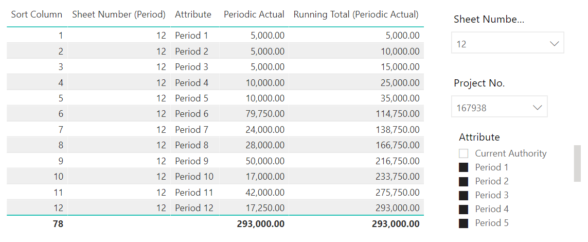 Ignore multiple filters in table - Microsoft Fabric Community