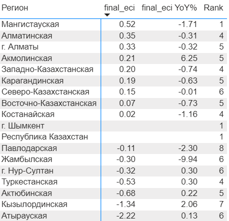 Solved: How to calculate rankings based on 2 filters? - Microsoft ...