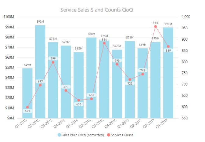 Solved: How to show QoQ growth - Microsoft Fabric Community
