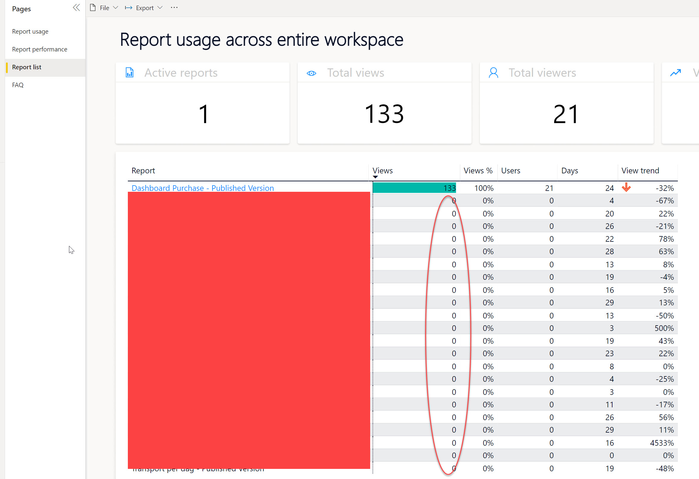 Usage Metric empty - Microsoft Fabric Community