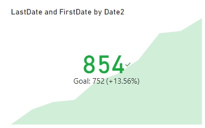 Solved: KPI compare values based on FIRSTDATE and LASTDAT... - Microsoft Fabric Community