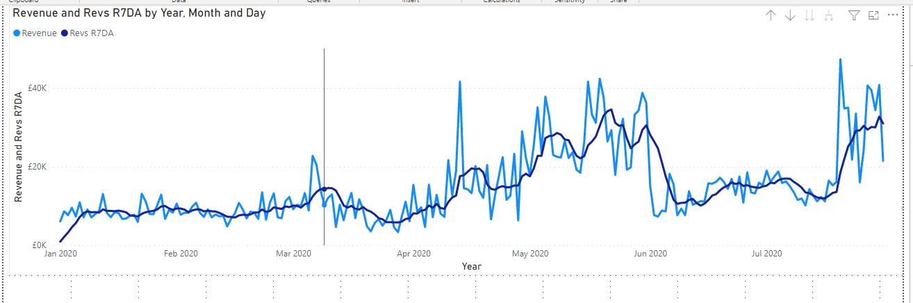 Solved: Statistical process control chart - Microsoft Fabric Community