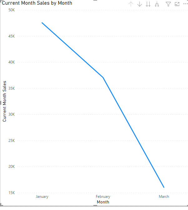Solved: How to display current month in line chart? - Microsoft Fabric ...