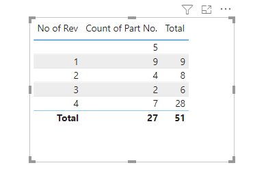 Solved: Row total - Microsoft Fabric Community