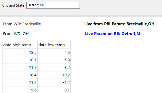 Need PBI Published Dataset to use Report Builders ... - Microsoft ...
