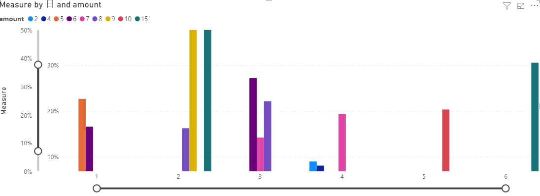 Zoom Slider not working after publishing on Power ... - Microsoft ...
