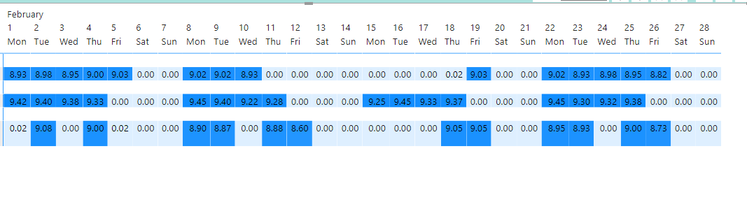 different cell color for weekend days - Microsoft Fabric Community