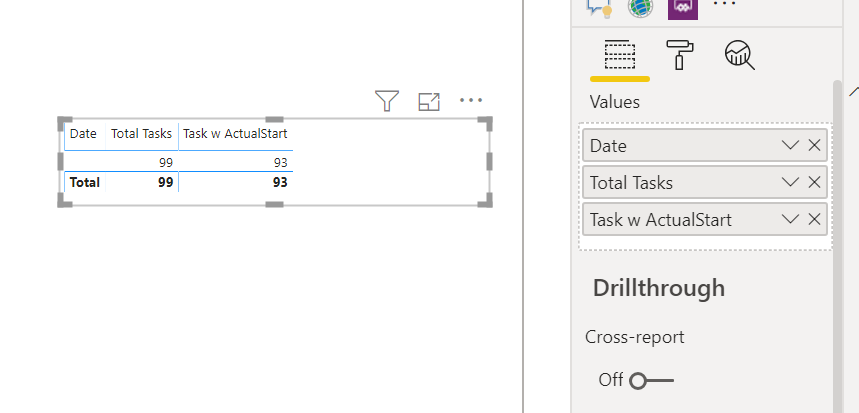 Solved: Count completed tasks by planned vs actual date - Microsoft ...
