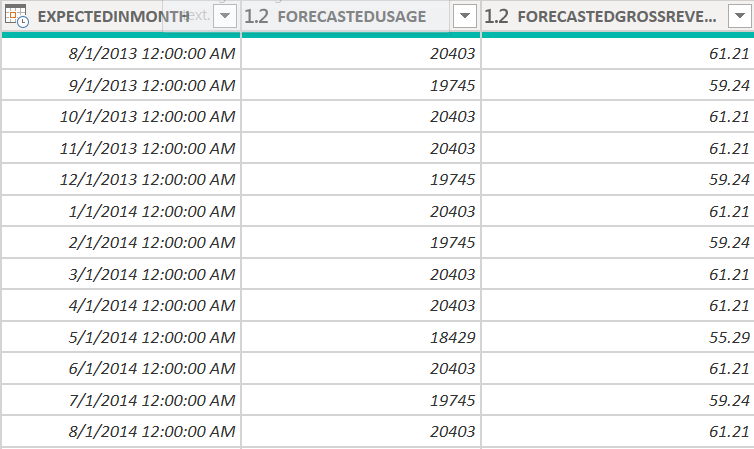 Solved Dynamic Column Microsoft Fabric Community