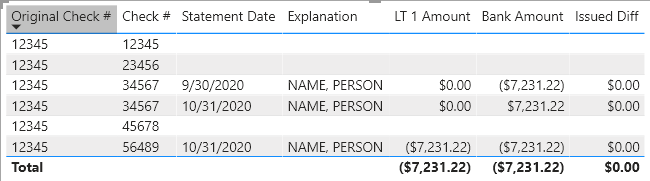 Table Visualization Data Not Populating In Colum Microsoft Fabric Community