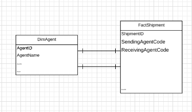 Solved: Get the list of sending and receiving agents in tw ...