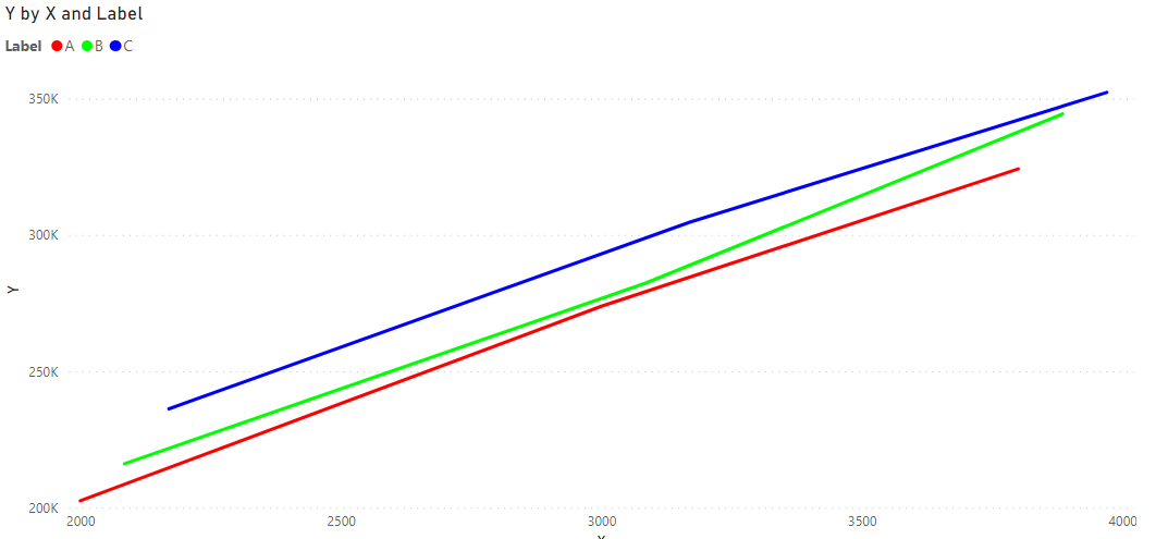 Line Chart - Color series by field value - Microsoft Fabric Community