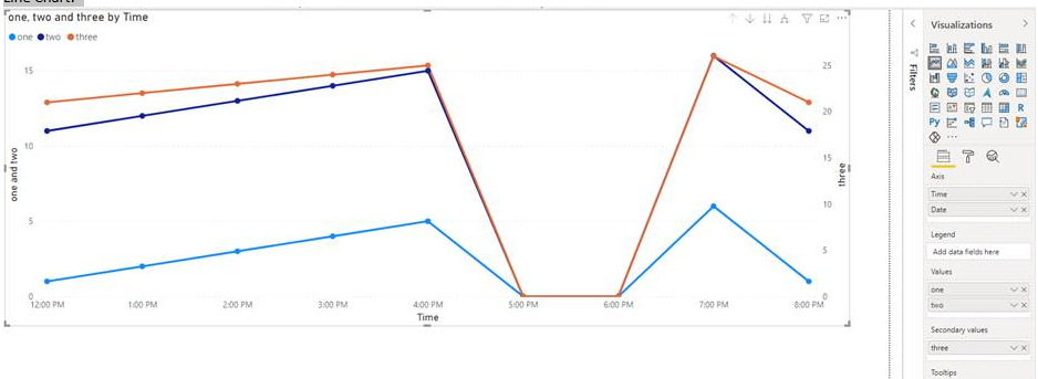Gap in Line chart - Microsoft Fabric Community