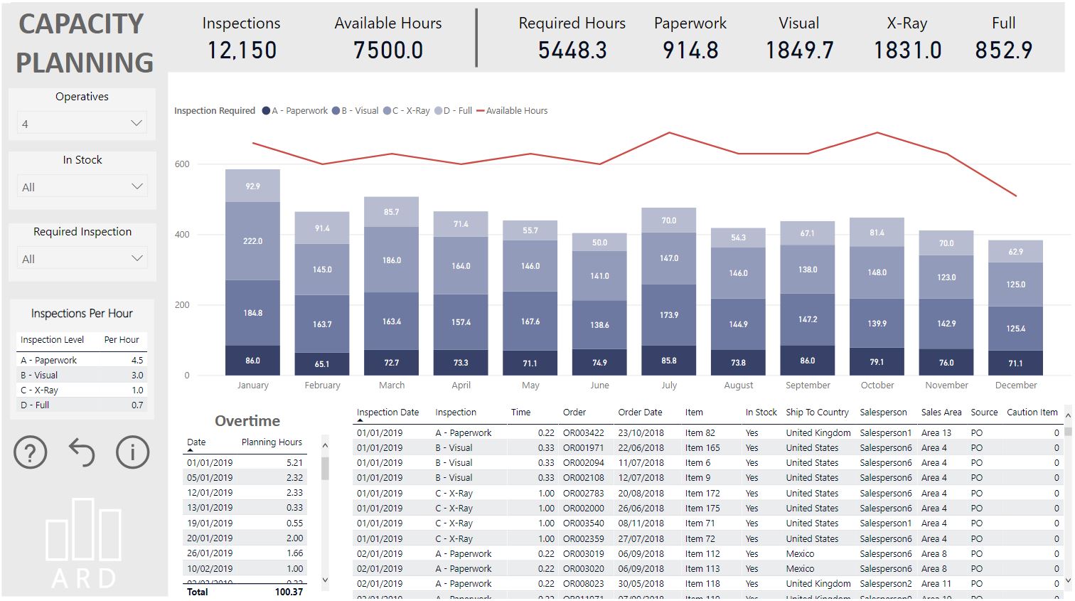 Capacity Planning for a Warehouse - Microsoft Fabric Community