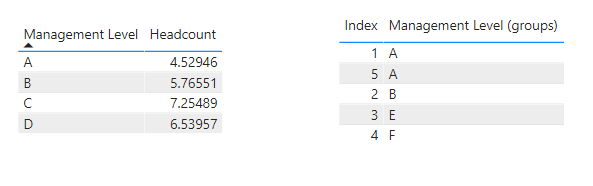 Matrix total and kpi card - Microsoft Fabric Community