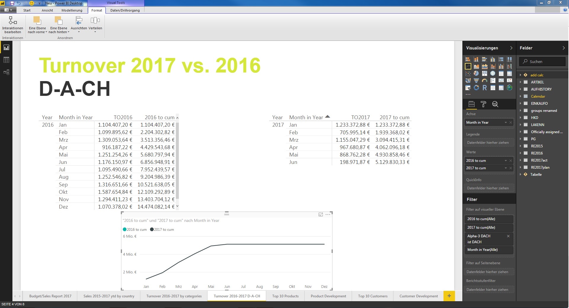 Solved: YTD Linechart comparison of different years - Page 2 ...