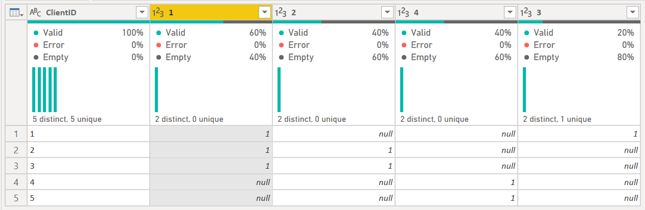 Create a Crosstab with 1 and 0, based on two colum... - Microsoft ...