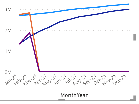 Line chart with Monthly and Yearly target - Microsoft Fabric Community
