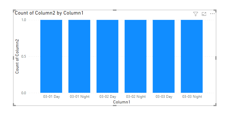 plot stack bar graph to visualize shift wise order... - Microsoft ...