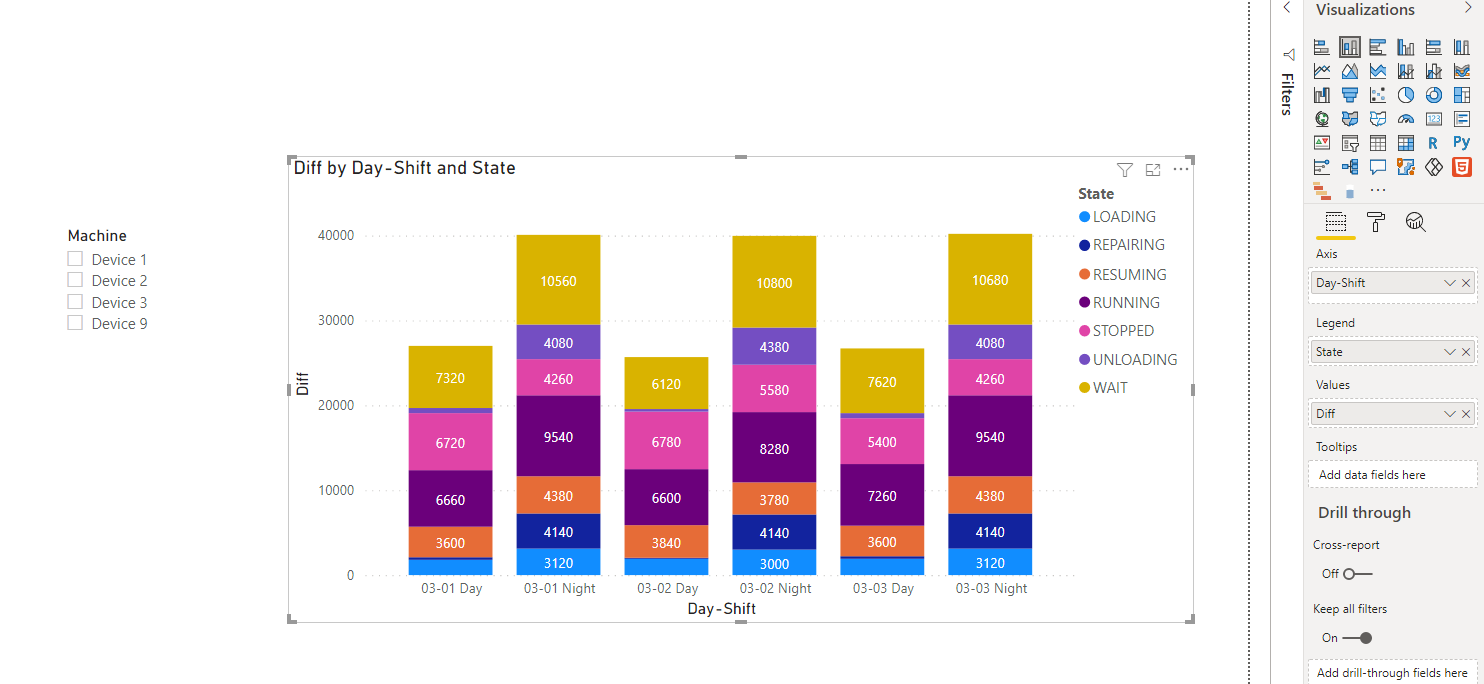 How To Visualize Event Timelines? - Microsoft Fabric Community