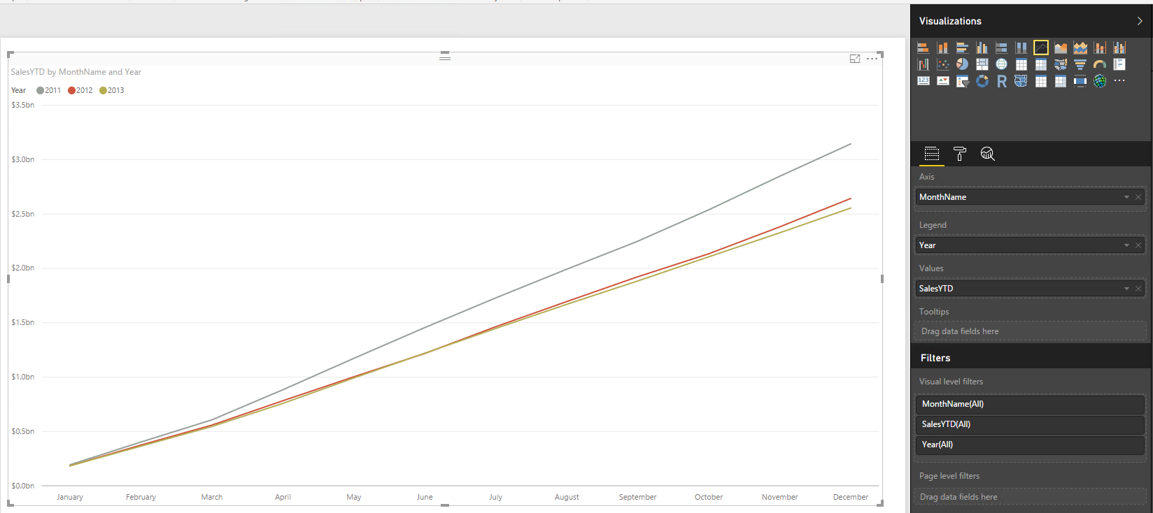 Solved: YTD Linechart comparison of different years - Microsoft Fabric ...