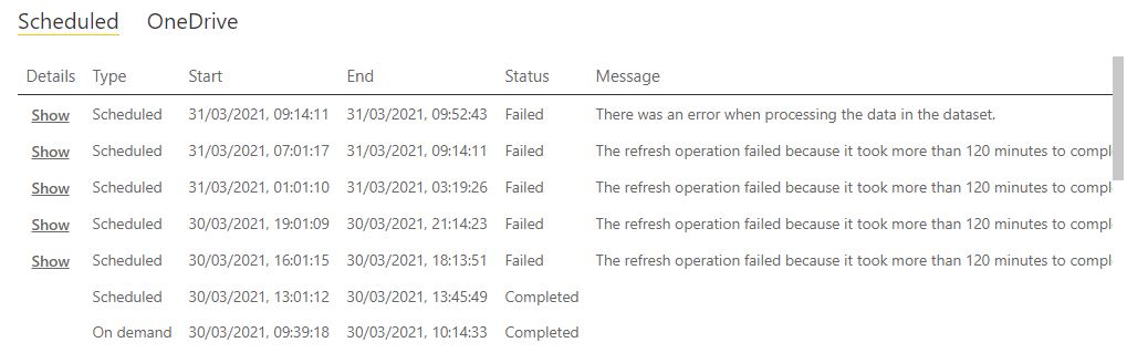 How To set a TImeout in Redshift - Microsoft Fabric Community