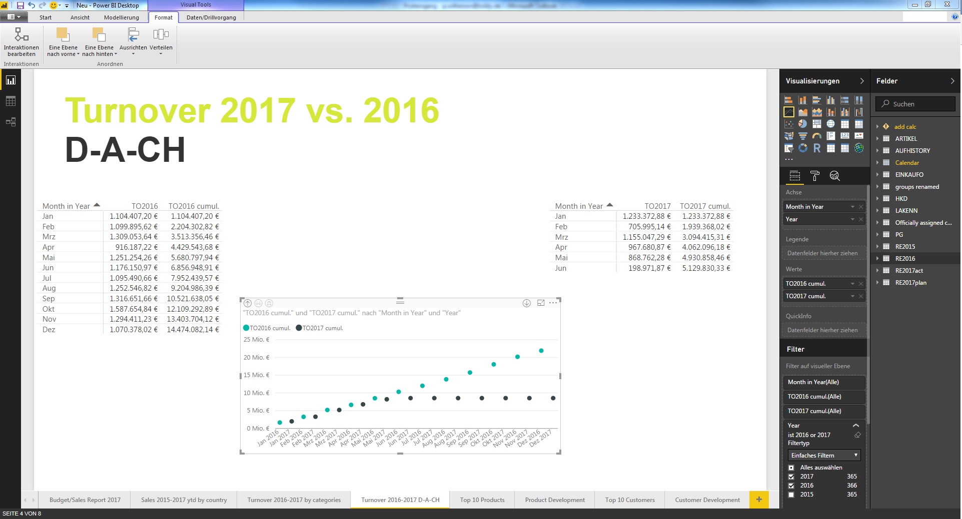 Solved: YTD Linechart comparison of different years - Microsoft Fabric ...