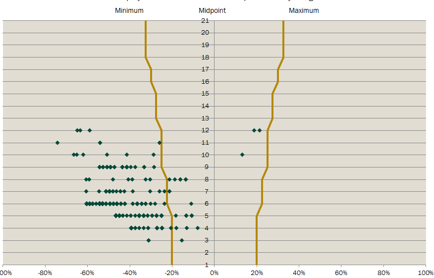 How to mimic combination vertical line + scatter p... - Microsoft ...
