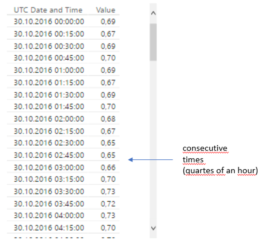 Chart with UTC and CE(S)T timezones - Microsoft Fabric Community