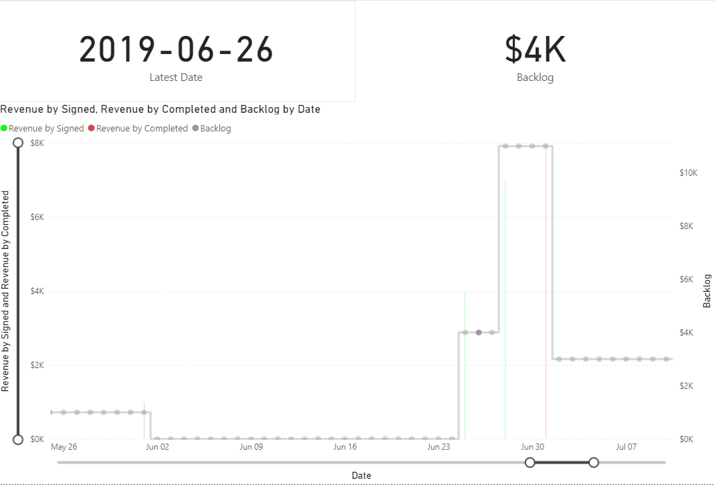 Solved: Total Revenue Backlog - Microsoft Fabric Community