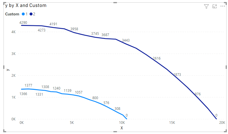 Solved: Create line diagram with multiple lines - Microsoft Fabric ... Solved: Create line diagram with multiple lines - Microsoft Fabric ...
