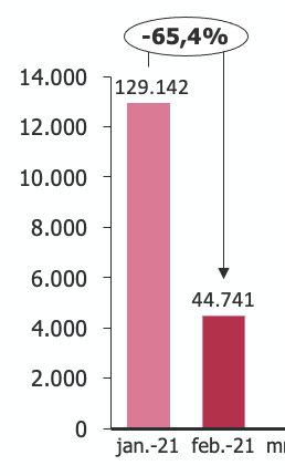 Solved: Bar chart visual configuration - Microsoft Fabric Community