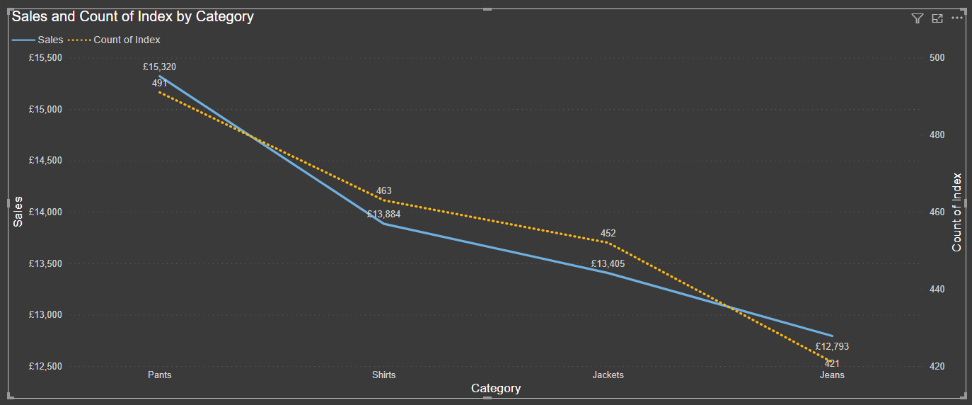 Solved: Dashed line in chart legend - Microsoft Fabric Community