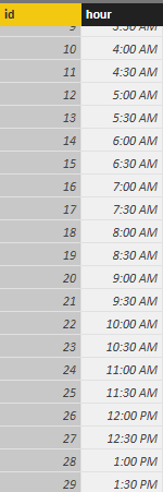 Solved: How to create a time range filter in Power BI repo ...