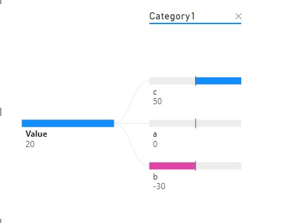 Decomposition tree - Microsoft Fabric Community